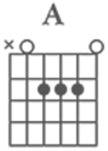 Cowboy Chords On Guitar: What are they? (Chart, Songs, Tabs)