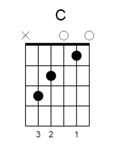 Cowboy Guitar Chords
