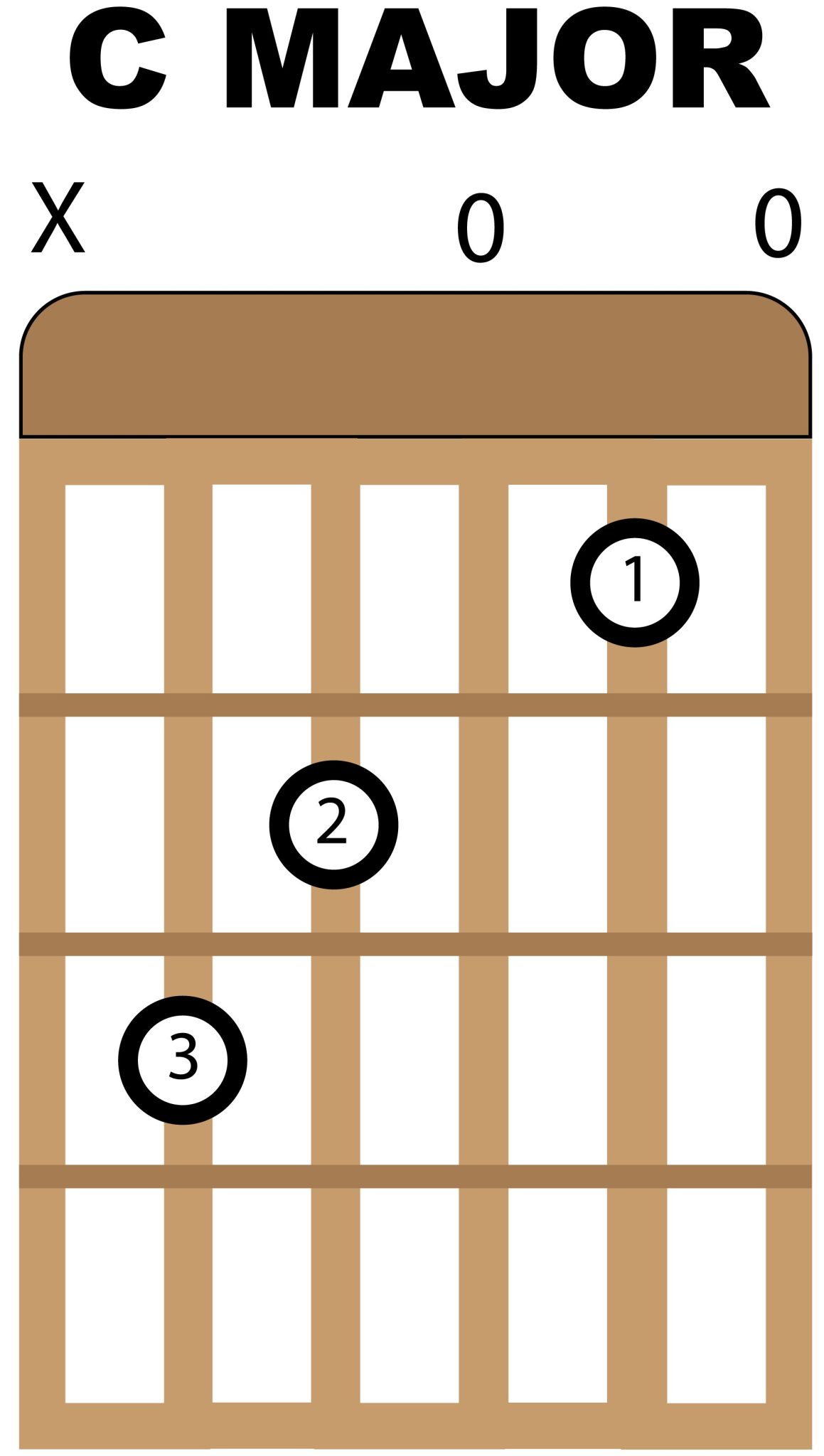 72 Easy Guitar Songs For Beginners (Tabs, Chords, Lyrics)