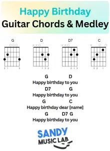Happy Birthday Guitar Chords and Melody (Learn How To Play Easy)
