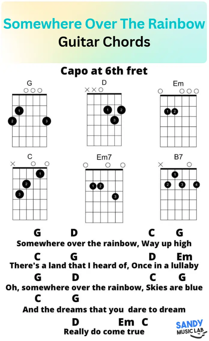 Somewhere Over the Rainbow Guitar Chords